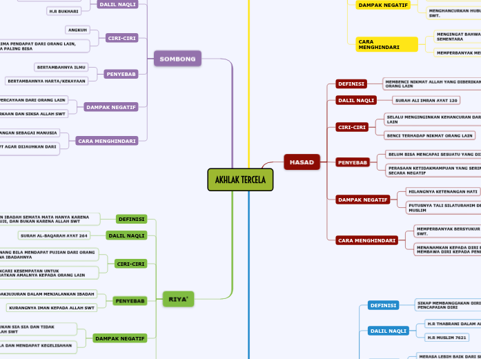 AKHLAK TERCELA - Mind Map